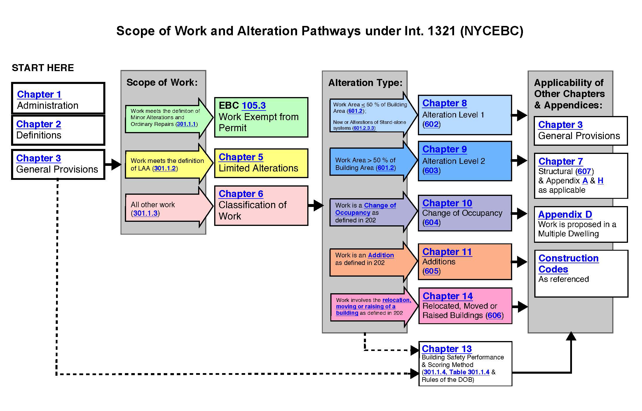 Existing Building Code - Buildings