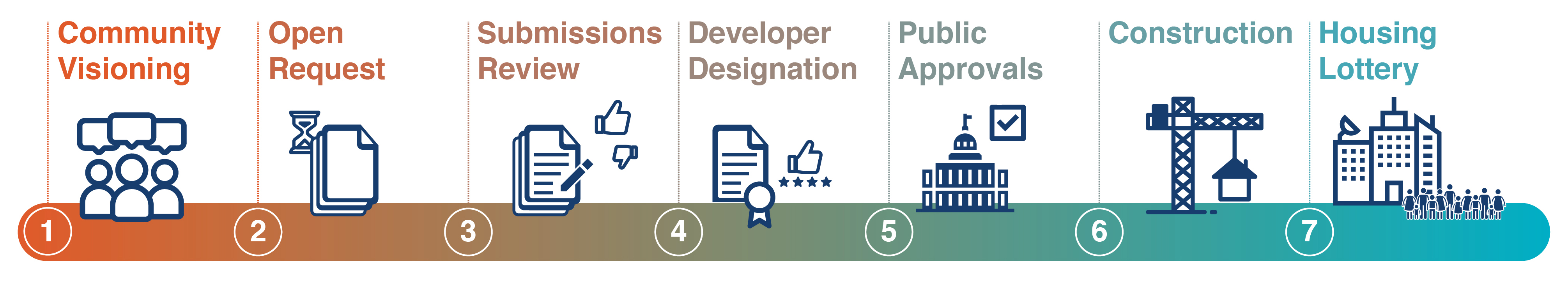388 Hudson Street RFP Process and FAQs - HPD