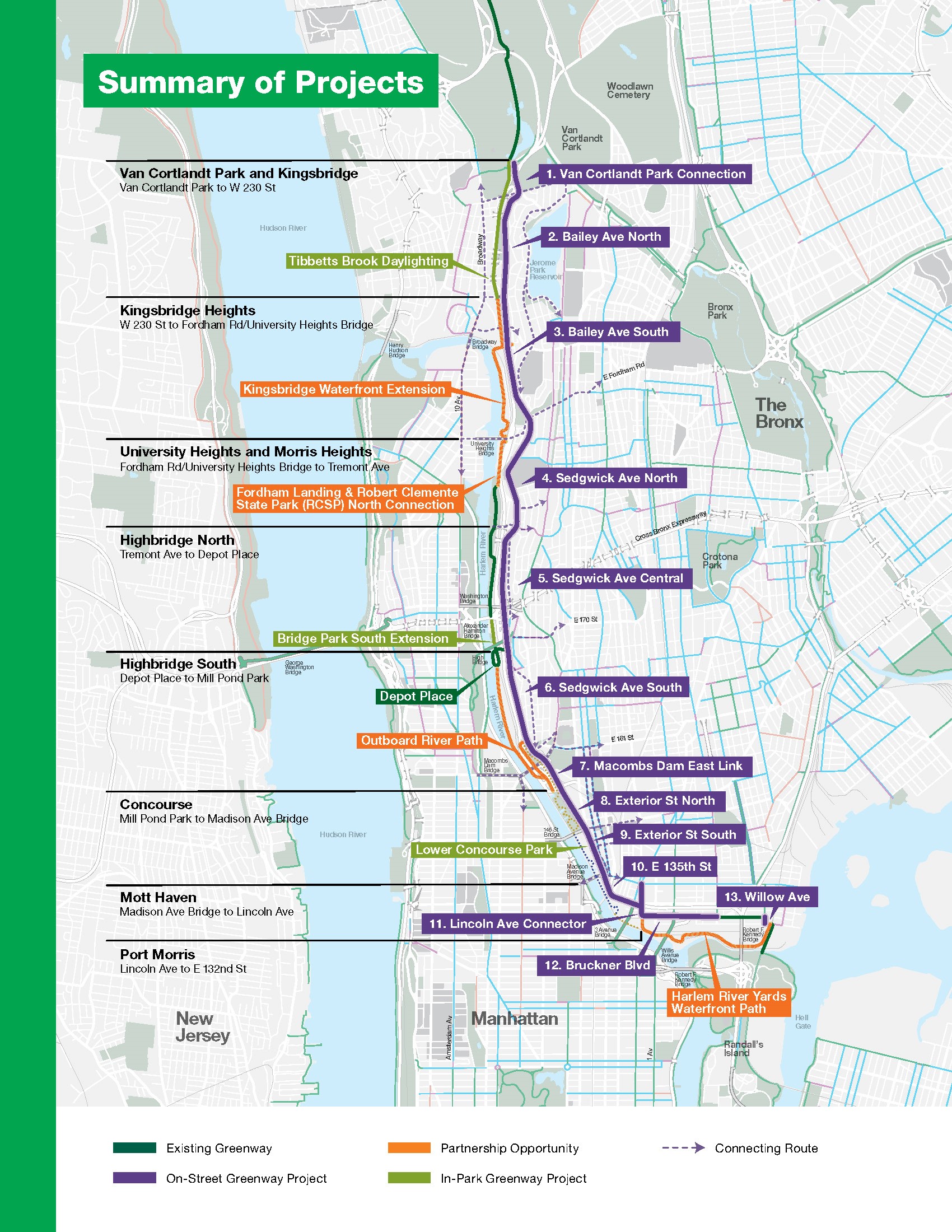 NYC DOT Releases Harlem River Greenway Implementation Plan, Completes ...
